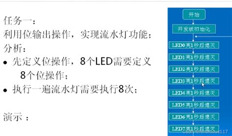 Led流水灯各种函数总结（定义位、端口；移位操作、循环移位）单片机位输出移位操作循环移位的实验总结 Csdn博客