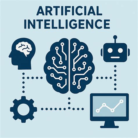 Artificialintelligence Ai Reinforcementlearning Machinelearning Ansar Abbas