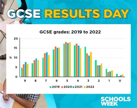 Gcse Dates 2025 England Gwynne Phyllys