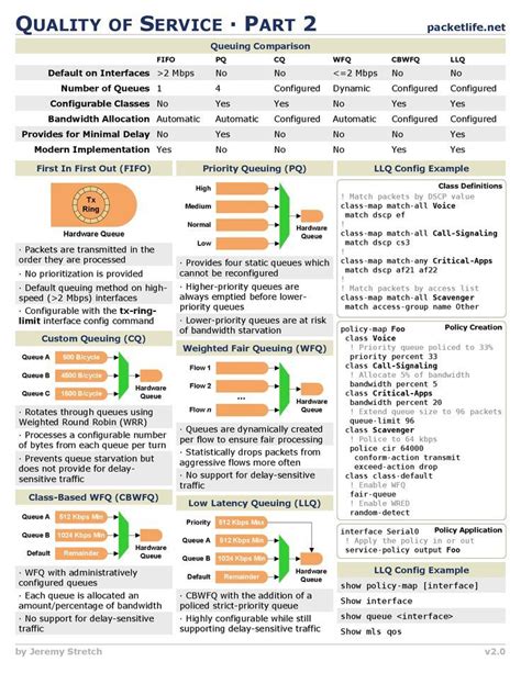 Networking Infographic Computer Network Cisco Networking