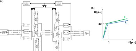 A Model For Testing Longitudinal Differential Protection Of Download Scientific Diagram
