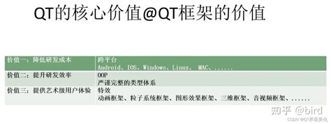 快速全面了解qt软件界面开发技术qt界面开发 Csdn博客