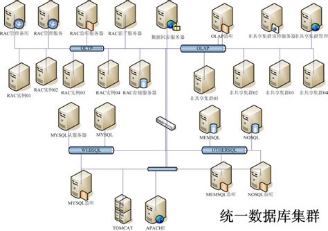 服务器集群 icon 服务器集群图标 服务器集群 第2页 大山谷图库
