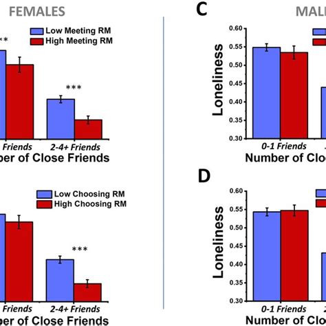 Schematic Overview Of Relational Mobility And The General Analysis Download Scientific Diagram