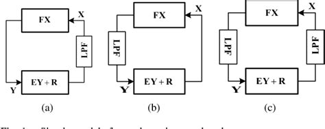 Figure 1 From On The Dynamics Of Analog Min Sum Iterative Decoders An