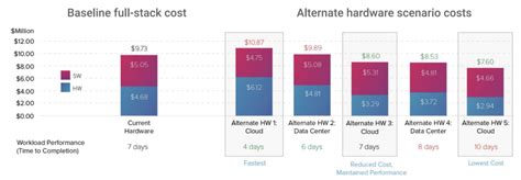 Dispelling The Top 5 Myths Of Cloud Hpc Myth 2 Cloud Is Not Cost Effective For Hpc Rescale