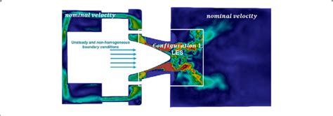 An Unsteady Solution Field Of The Hybrid Simulation The Inlet Unsteady