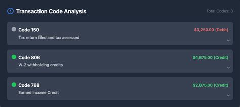 Understanding IRS Transcript Codes 150 806 768 Waiting On 846 Code Claimyr