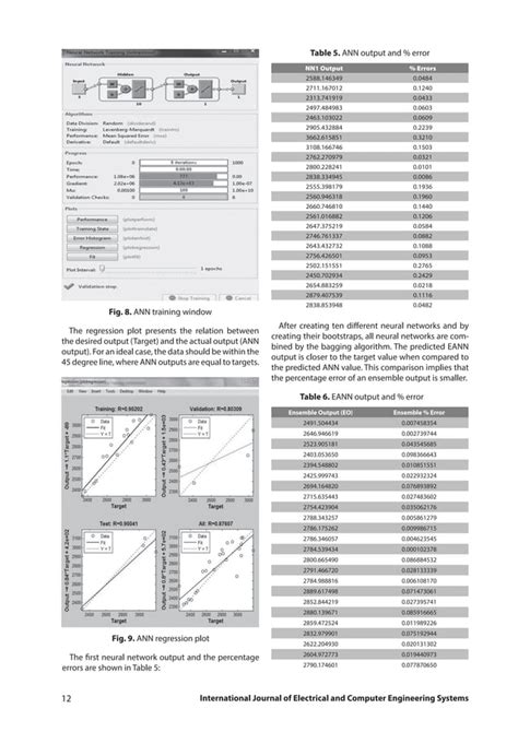 Optimal Load Shedding Using An Ensemble Of Artifcial Neural Networks Pdf