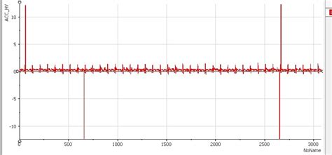adxl 遇到的问题 问答 MEMS专区 EngineerZone