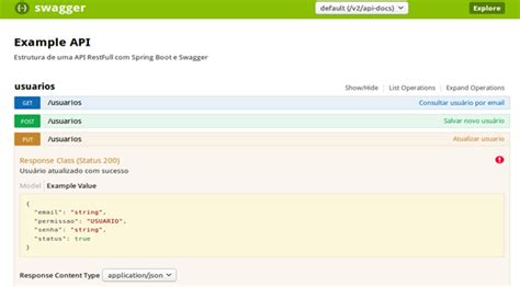 Criando Documentação Para A Sua Api Com O Swagger Blog Da Fcamara