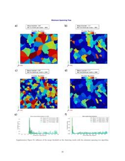 Grain Segmentation In Atomistic Simulations Using Orientation Based