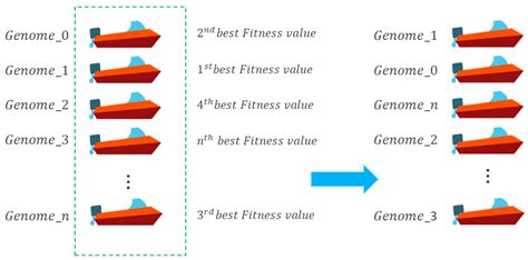 Dynamic Path Planning For Unmanned Surface Vehicles With A Modified Neuronal Genetic Algorithm