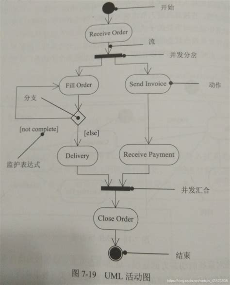 软考——软件设计师：第八章：面向对象技术考点总结（完整篇）软件设计师构件图 Csdn博客