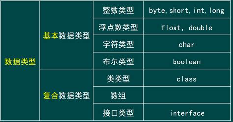 Java的数据和表达式 Vicent8709 博客园
