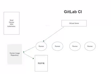 gitlab和gitlab runner安装和注册 此注册流程仅支持 gitlab runner 15 10 或更高版本 gitlab runner 1 csdn博客