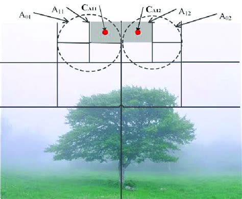 quadtree based feature pixels searching for sky region segmentation