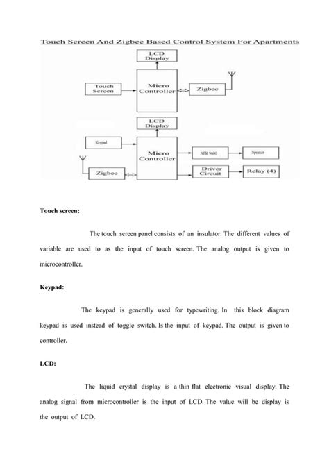 embedded systems docx