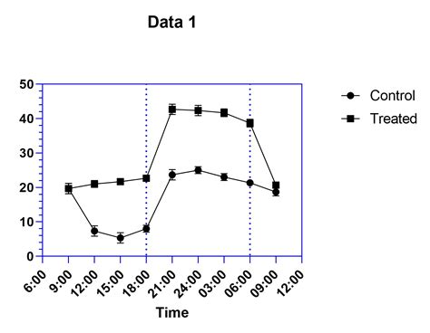 Graph Tip How To Make An Xy Graph With A Time Scale On The X Axis