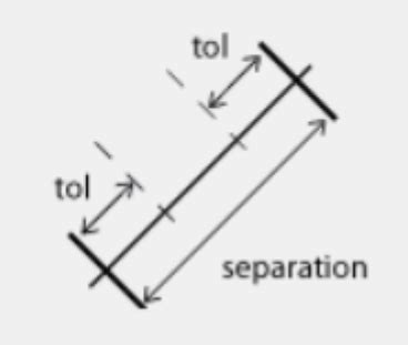 Tolerance In Lag Separation Issue 314 GeoStat Framework GSTools