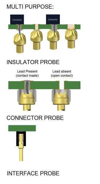 Selecting Test Probe Tips To Test Printed Circuit Board