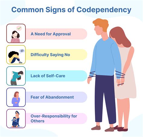 5 Codependency Signs And How To Overcome Them