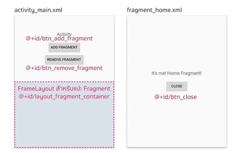 Lets Fragment — รู้จักกับ Fragmenttransaction สำหรับการแสดง Fragment