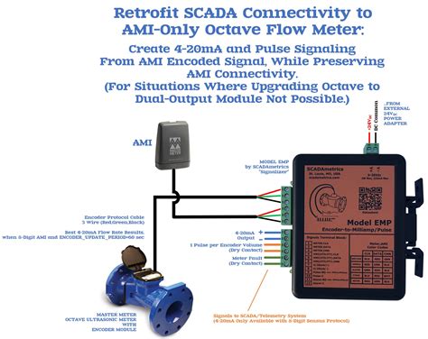 Scadametrics Instrumentation And Master Meter Flow Meters Scadametrics Super Blog