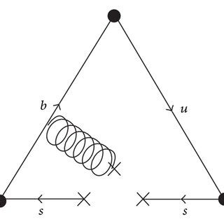 The Diagrams Of The Effective Contributions Of The Condensate Terms Download Scientific Diagram