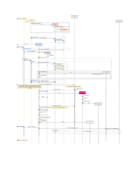 Graphic Starting Flow In Unreal Engine 5 Uml Pdf