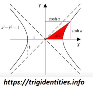 Hyperbolic Trig Identities List Of Hyperbolic Trigonometry Functions