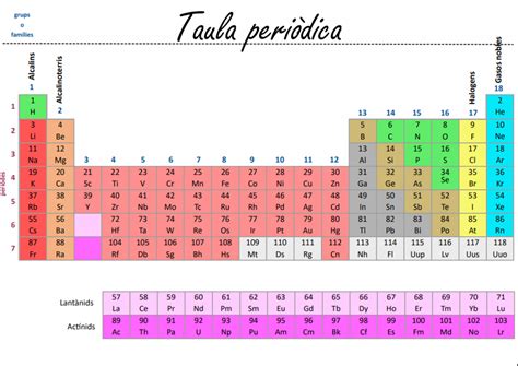 Tabla De Valencia De Los Elementos Tabla Periódica Interactiva De Los