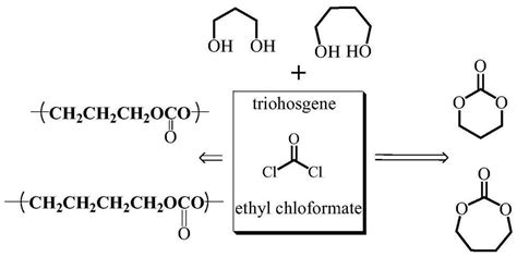A Co Dissolution And Co Evaporation Method For Preparing Aliphatic Polycarbonate Monomers