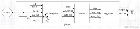 Fpga基础知识基础协议总结协议篇fpga协议 Csdn博客 Fpga基础知识基础协议总结协议篇fpga协议 Csdn博客