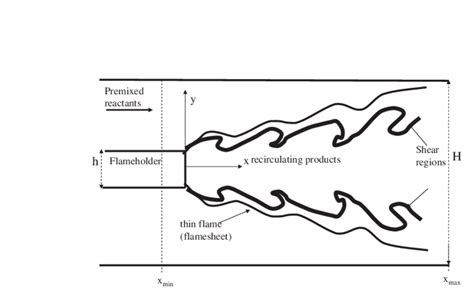 Problem Configuration Download Scientific Diagram