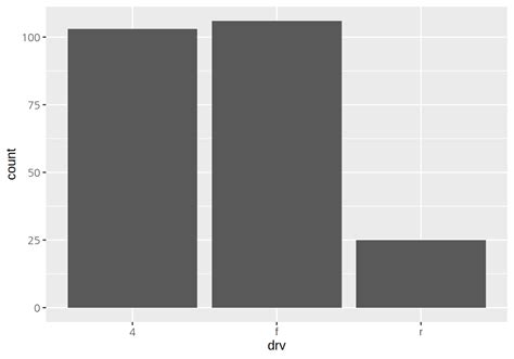 Chapter 8 Ggplot2를 이용한 데이터 시각화 R 프로그래밍 3판 Draft Chapter 8 Ggplot2를 이용한 데이터 시각화 R 프로그래밍 3판 Draft