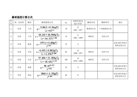 暴雨强度公式word文档在线阅读与下载免费文档