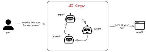 Document Classification And Tagging With Llm And Ml By Andy Bosyi Medium
