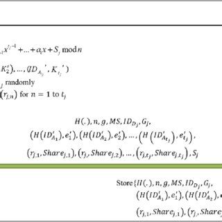 The Process Of The Management Server To Initialize The Executive S Download Scientific Diagram