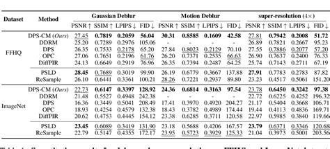 Table 1 From Enhancing Diffusion Posterior Sampling For Inverse Problems By Integrating Crafted