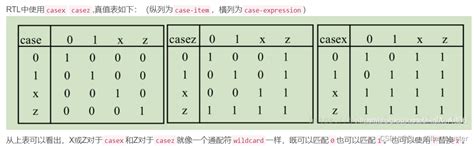 Sv、verilog 四值逻辑运算sv 是什么运算 Csdn博客