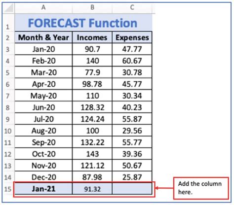 How To Use Forecast Formula In Excel Resource