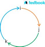 Cross Product Definition How To Do Cross Product And Properties