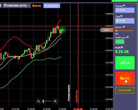 most profitable binary options strategy youtube