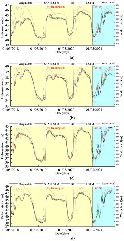 Concrete Dam Deformation Prediction Model Research Based On Ssa Lstm