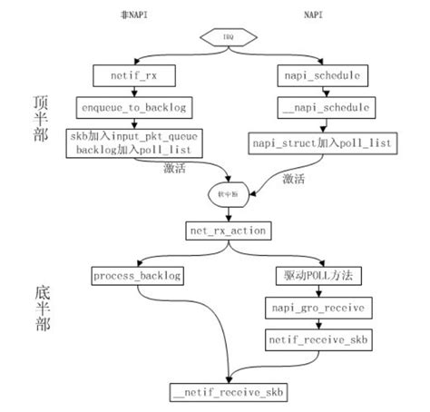 Napi简介 Csdn博客