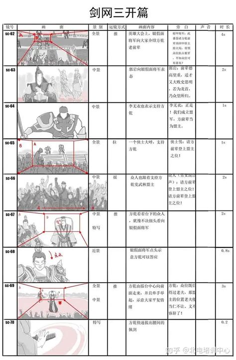 分镜头思路画面视觉语言，怎样练习分镜头绘画？ 小灯泡设计