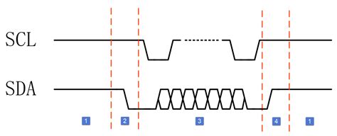 EEPROM I2C verilog 太平洋3333 博客园