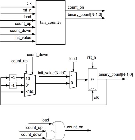 Verilog Rtl Code Mô Tả Các Loại Bộ đếm Counter ~ Vlsi Technology Verilog Rtl Code Mô Tả Các Loại Bộ đếm Counter ~ Vlsi Technology