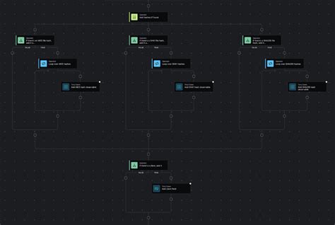 redefining cybersecurity operations the power of torq s workflow centric case management torq